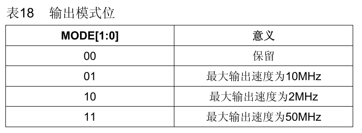 STM32篇六：GPIO/AFIO_afio寄存器有哪些?各自有什么功能-CSDN博客