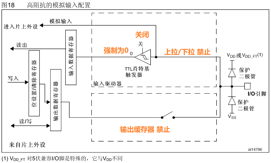 STM32篇六：GPIO/AFIO_afio寄存器有哪些?各自有什么功能-CSDN博客