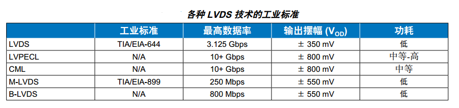 LVDS应用小结_lvds ssc-CSDN博客