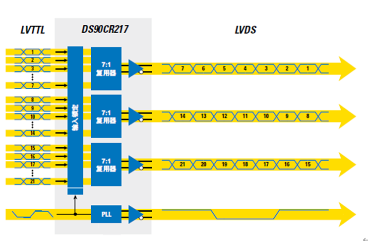 LVDS应用小结_lvds ssc-CSDN博客
