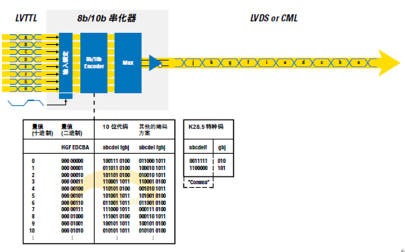 LVDS应用小结_succguan的博客-CSDN博客_lvds应用