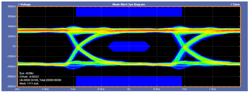 LVDS应用小结_succguan的博客-CSDN博客_lvds应用