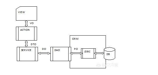 Java项目中pojo的理解 含实例 Csdn博客