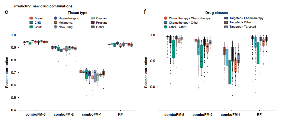 comboFM: leveraging multi-way interactions for systematic prediction of drug combination effects ...