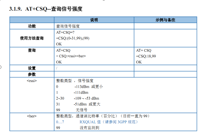 RSSI、信号指示、电平强度、电平指示、信号格数对应关系_信号强度rssi对照表-CSDN博客