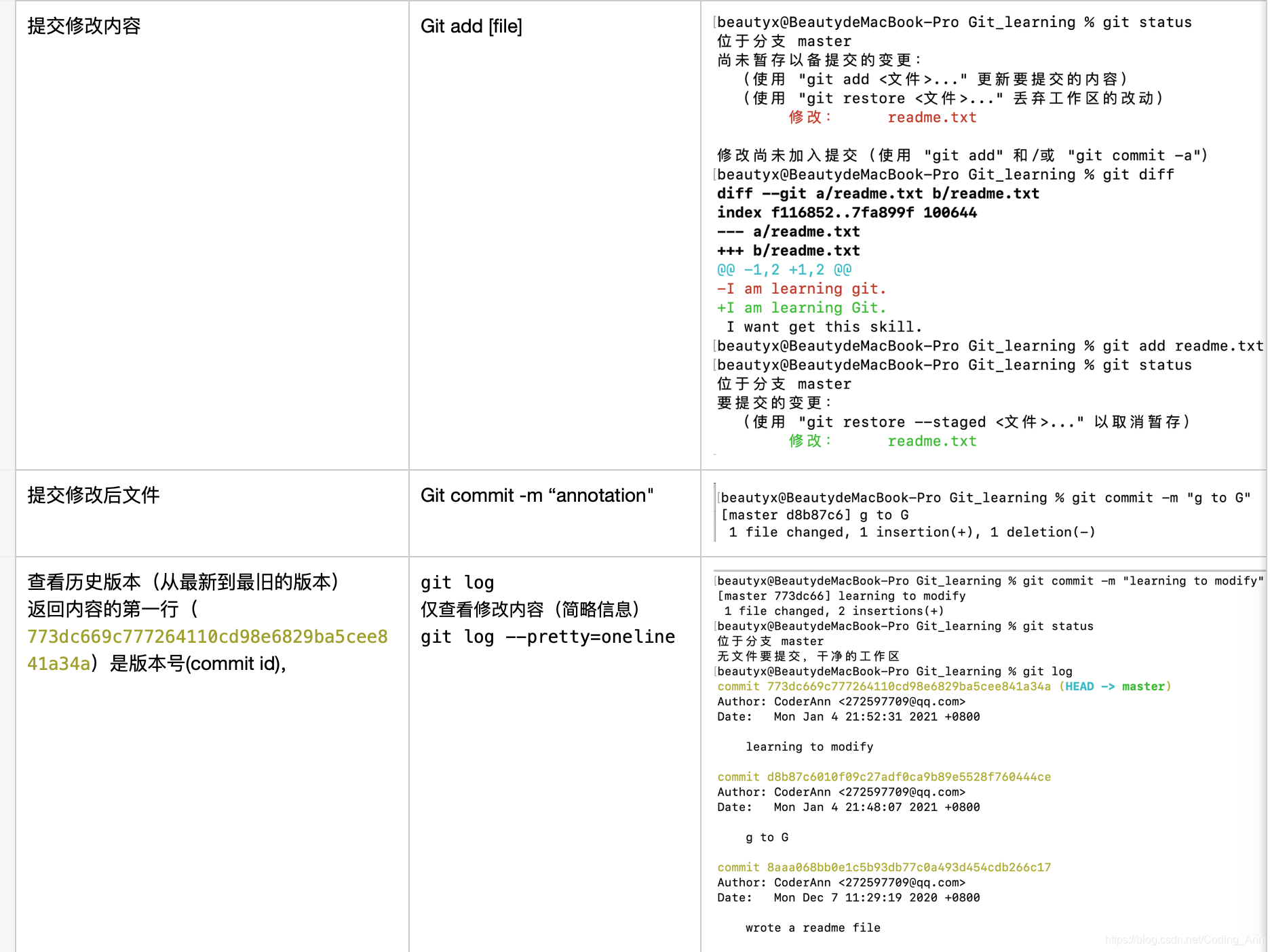 自学廖雪峰git教程总结李雪峰 Git Csdn博客