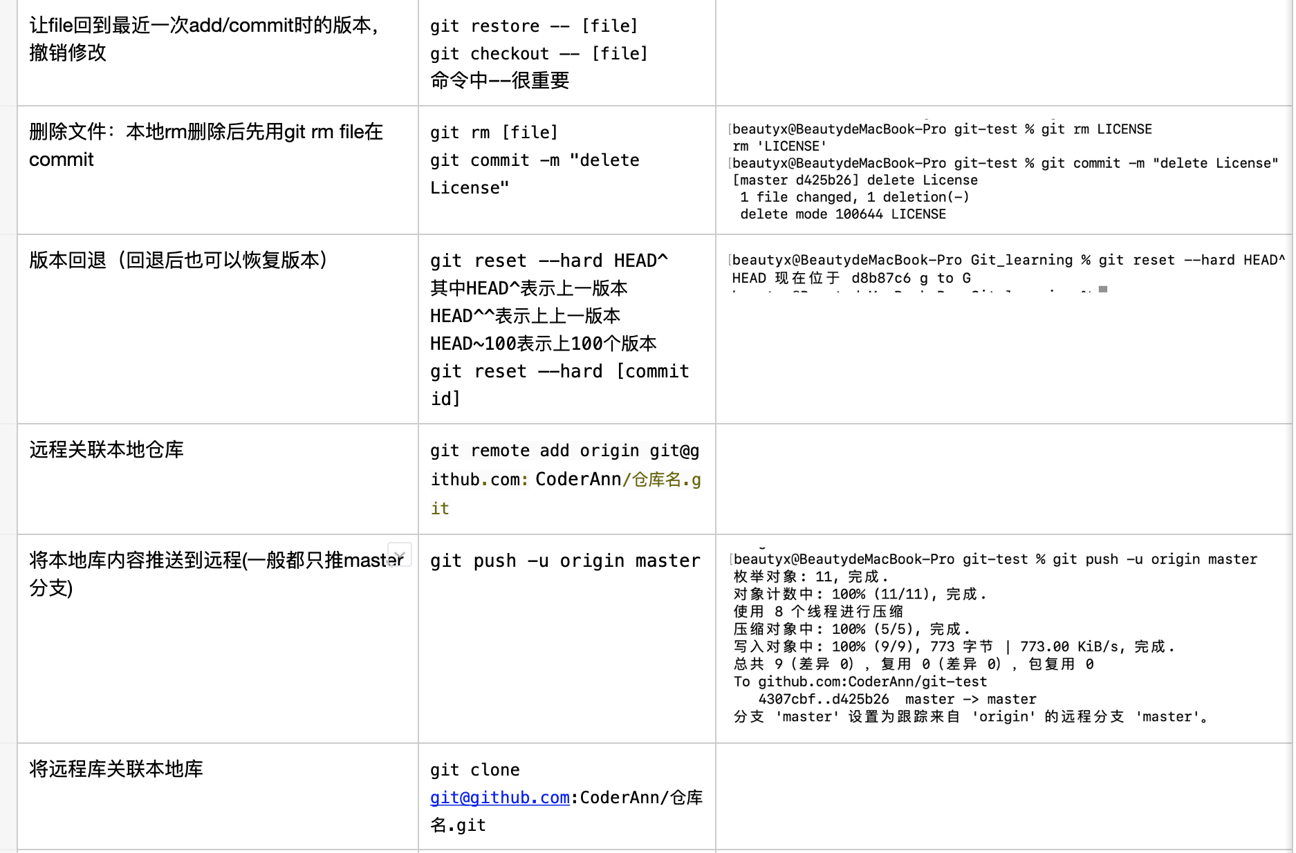 自学廖雪峰git教程总结 李雪峰 Git Csdn博客