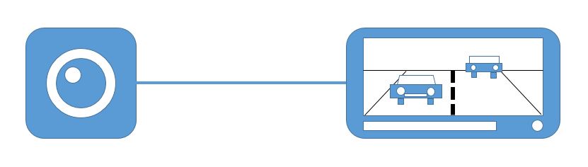 基于车载以太网的音视频传输 AVB vs RTP_以太网传输视频信号-CSDN博客