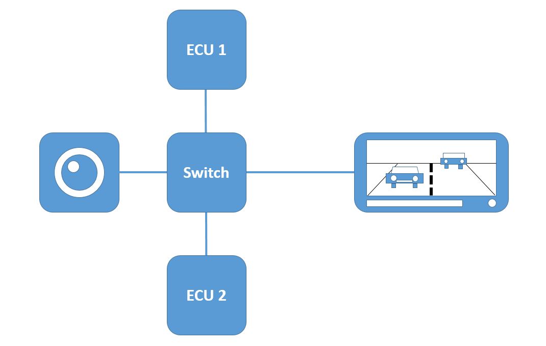 基于车载以太网的音视频传输 AVB vs RTP_以太网传输视频信号-CSDN博客