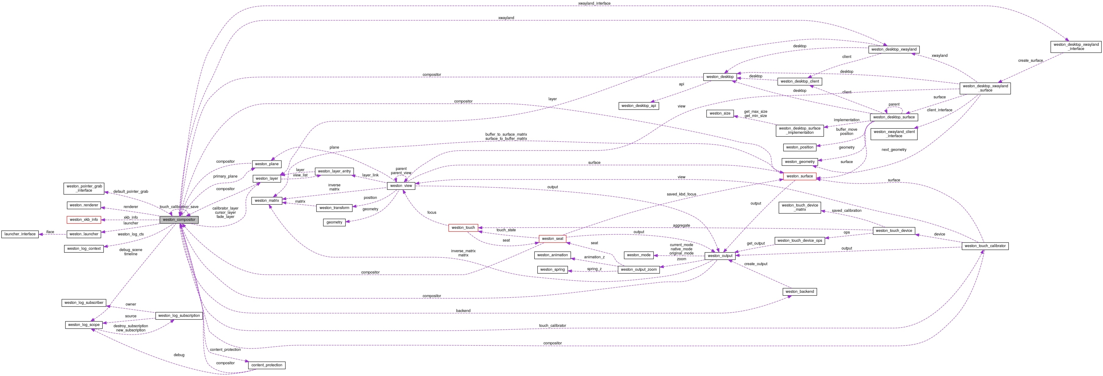 display:weston初始化_weston.server-CSDN博客
