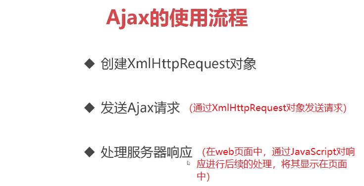 Ajax一：Ajax简介；Ajax实现的三个步骤 简单演示；_ajax 步骤演示 可视化-CSDN博客