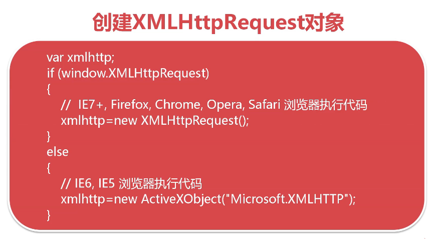 Ajax一：Ajax简介；Ajax实现的三个步骤 简单演示；_ajax 步骤演示 可视化-CSDN博客
