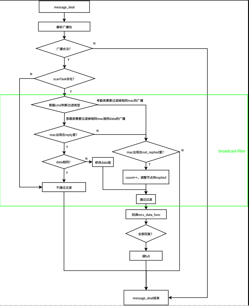 蓝牙广播_hcitool起一个可以被连接的广播-CSDN博客