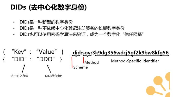 Hyperledger Indy项目(开源去中心化身份平台)、去中心化身份(DID)、分布式数字身份项目-CSDN博客