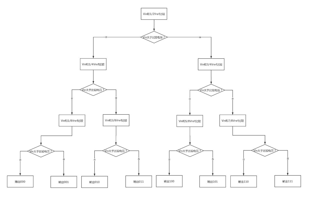 STM32 CubeMX学习：7. ADC模数转化_cubemax读vrefint的通道值-CSDN博客