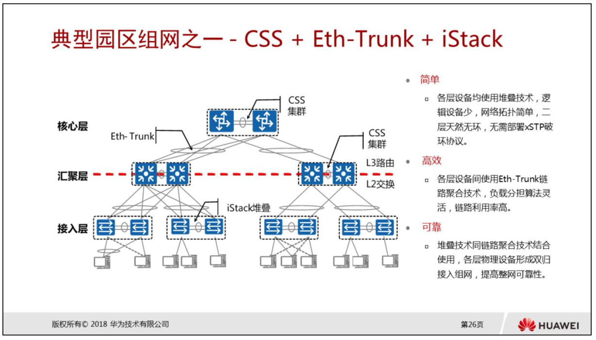 Huawei Switch Stacking And Cluster Programmer Sought