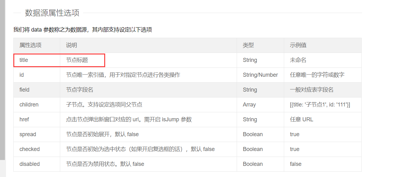 layui的form表单的input使用tree_layui 树形 设置点击-CSDN博客