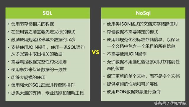Nosql和sql区别 Sql和nosql的区别 Csdn博客