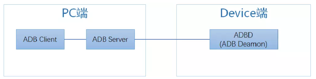 1、adb概介-CSDN博客
