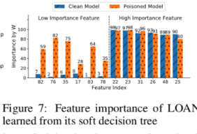 《DBA: DISTRIBUTED BACKDOOR ATTACKS AGAINST FEDERATED LEARNING》阅读笔记_联邦学习dba复现-CSDN博客