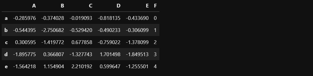 pandas学习笔记------set_index()_df.setindex-CSDN博客