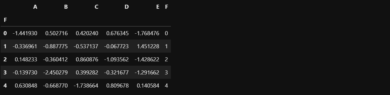 pandas学习笔记------set_index()_df.setindex-CSDN博客