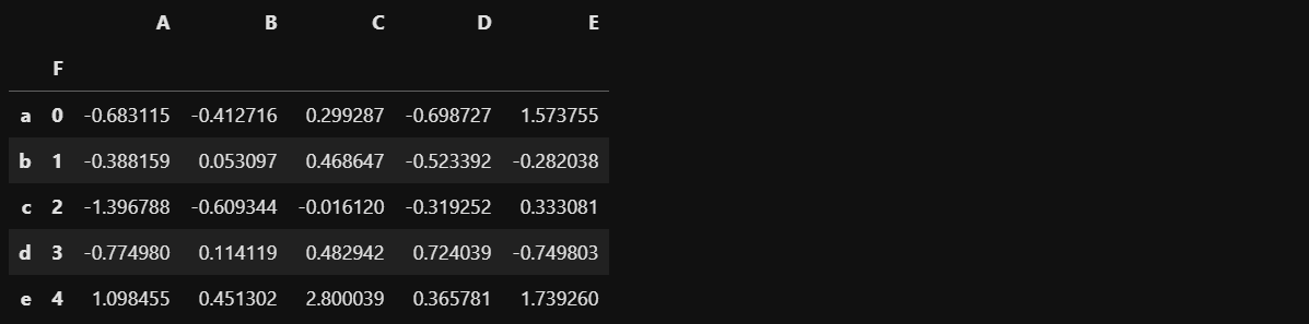 Pandas学习笔记 Setindextindex Csdn博客 