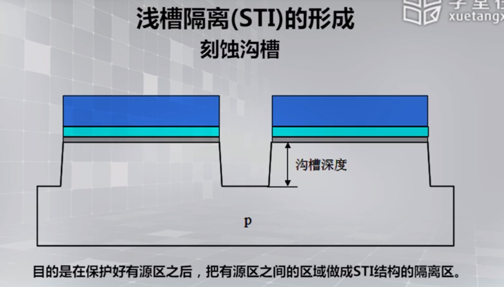 微纳加工技术_COMS工艺_coms加工技术-CSDN博客