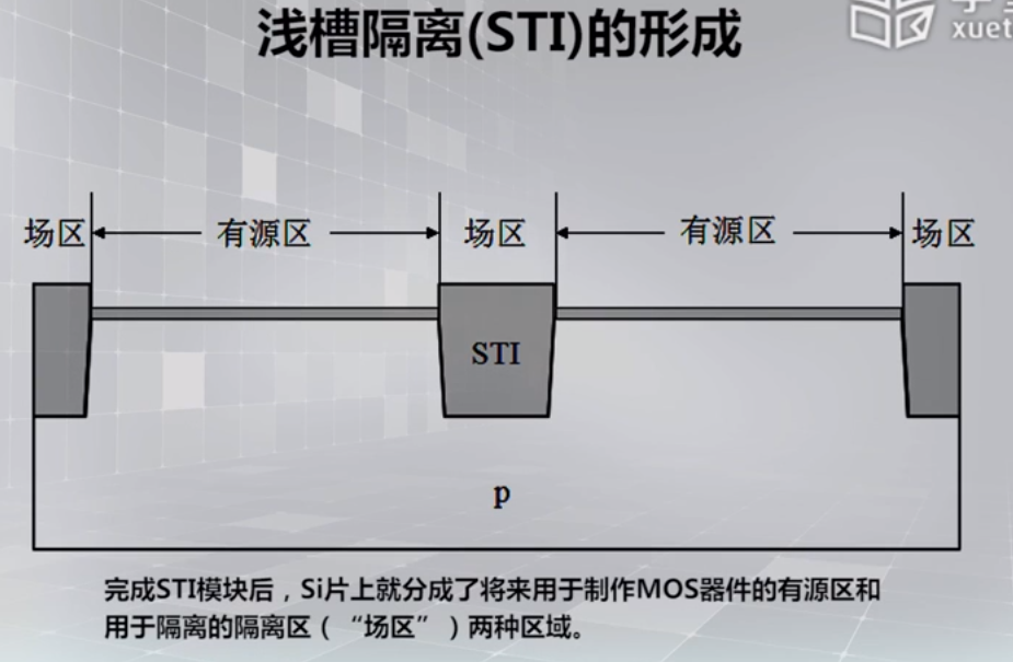 微纳加工技术_COMS工艺_coms加工技术-CSDN博客