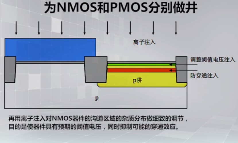 微纳加工技术_COMS工艺_coms加工技术-CSDN博客