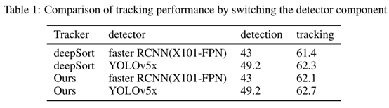 阅读心得：TGCN:Time Domain Graph Convolutional Network For Multiple Objects Tracking-CSDN博客