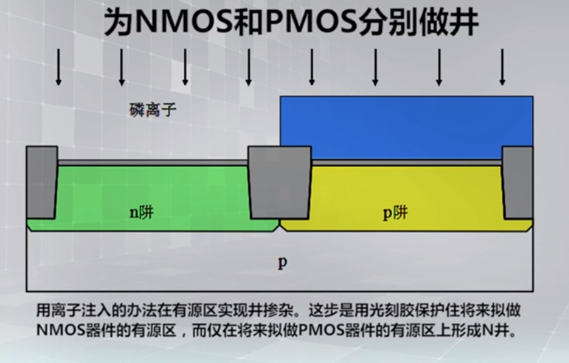 微纳加工技术_COMS工艺_coms加工技术-CSDN博客