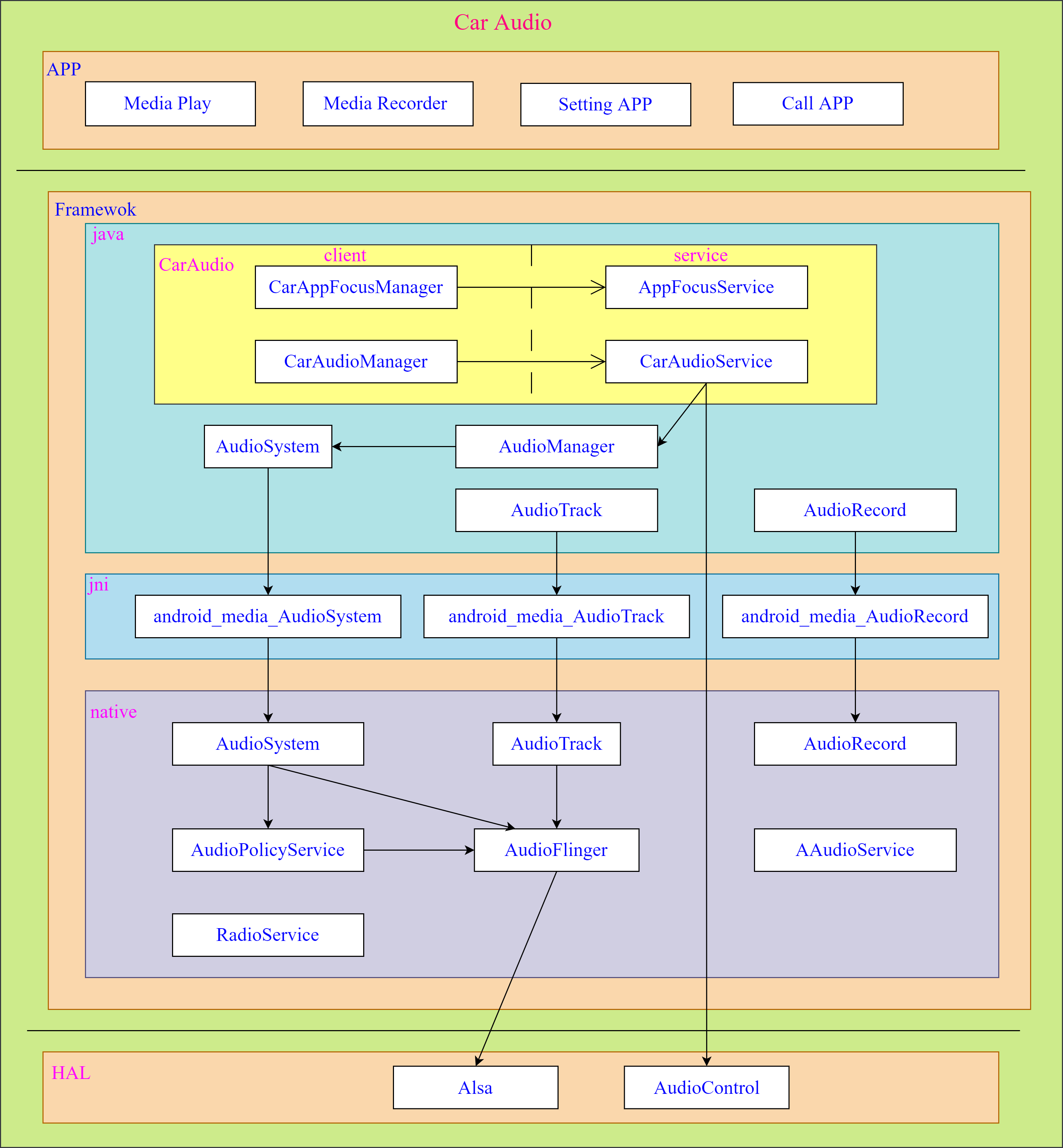 Android Automotive（一）—— Car Audio_caraudio 架构-CSDN博客