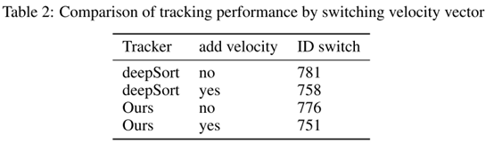 阅读心得：TGCN:Time Domain Graph Convolutional Network For Multiple Objects Tracking-CSDN博客