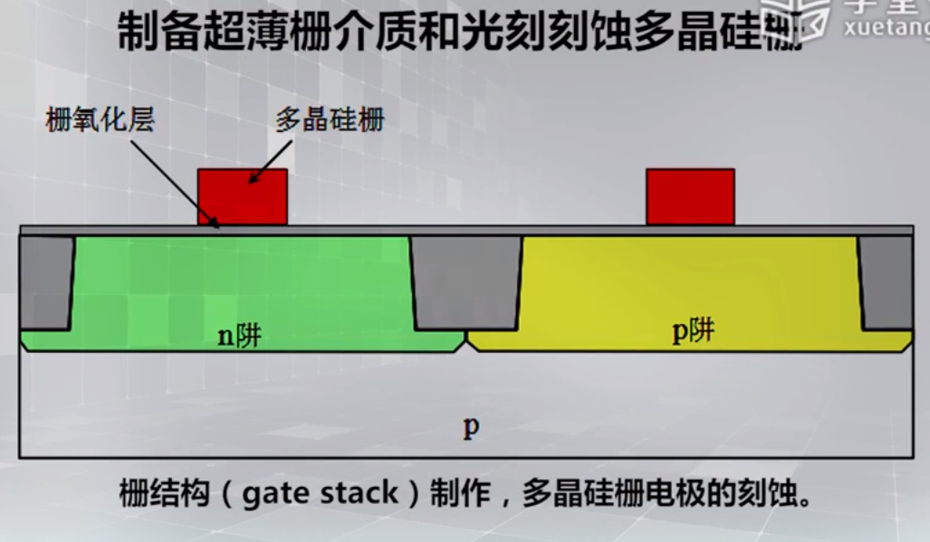 微纳加工技术_COMS工艺_coms加工技术-CSDN博客