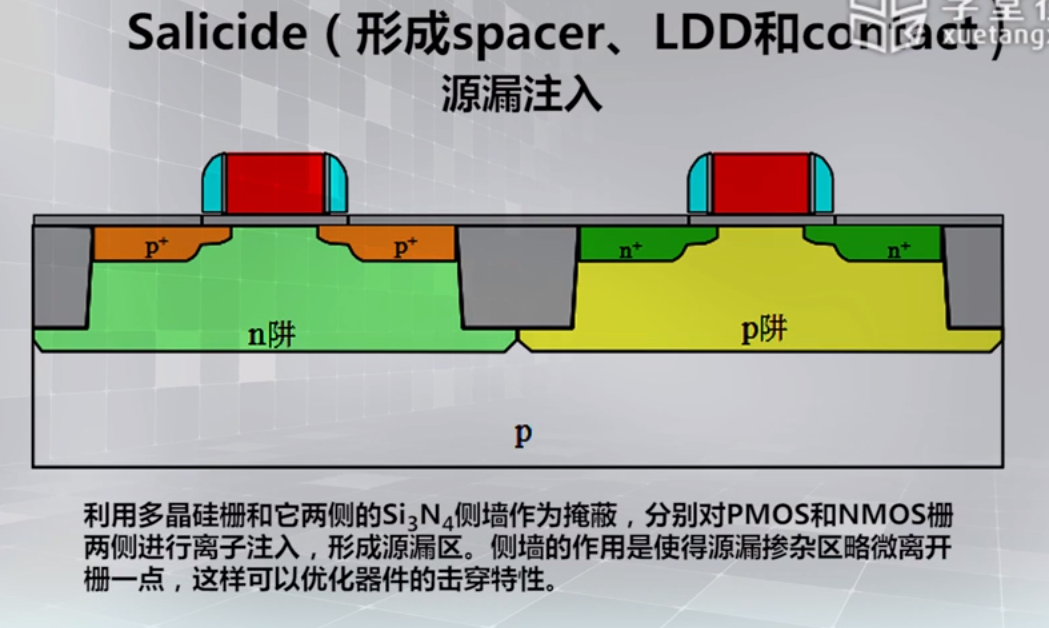 微纳加工技术_COMS工艺_coms加工技术-CSDN博客