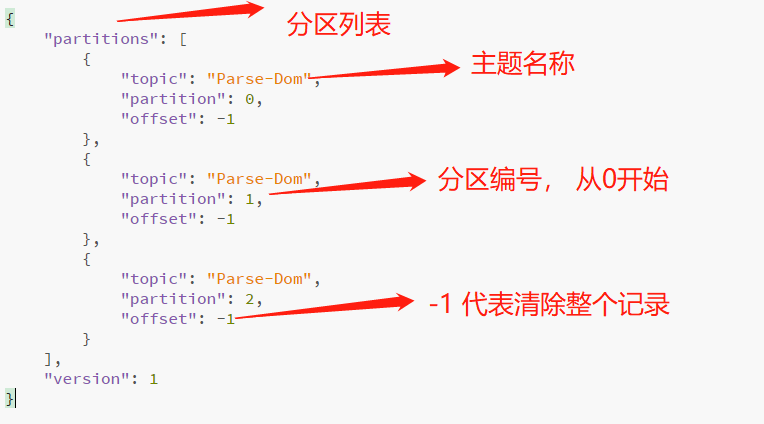 Kafka 删除指定的主题的所有信息记录_kafka delete record-CSDN博客