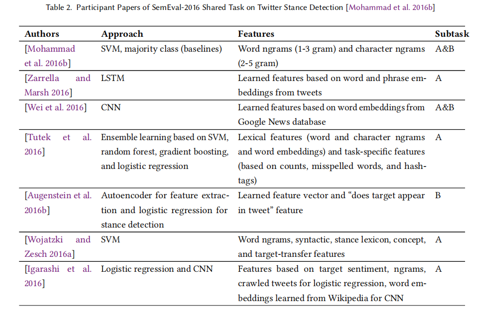 立场检测stance detection-CSDN博客