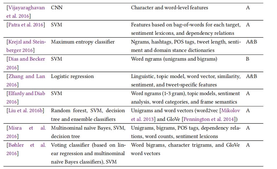 立场检测stance detection-CSDN博客