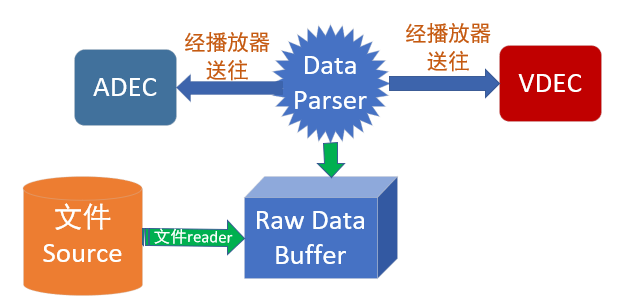 FFMPEG 之 parser 一文搞懂FFMPEG 分帧、组帧Framimg_ffmpeg parser-CSDN博客