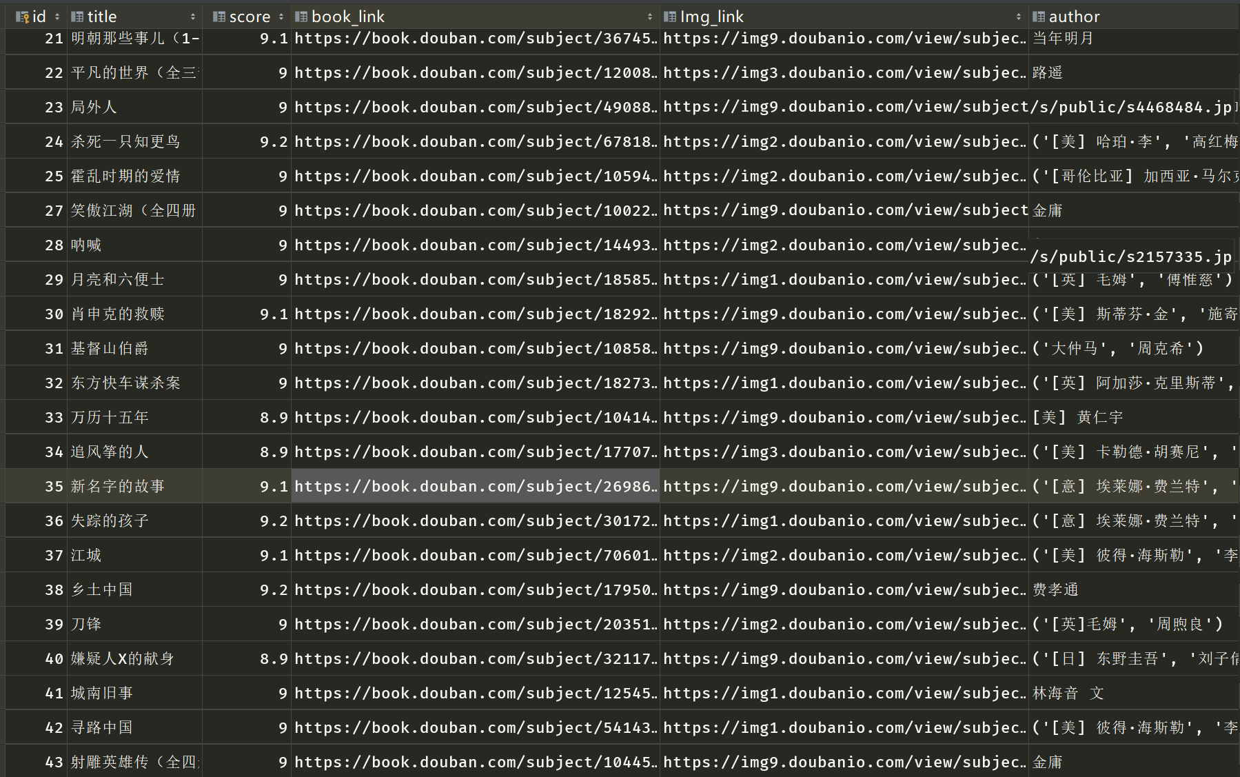爬取豆瓣读书Top250，导入sqlist数据库（或excel表格）中_如何将爬取的的存入sqlist-CSDN博客