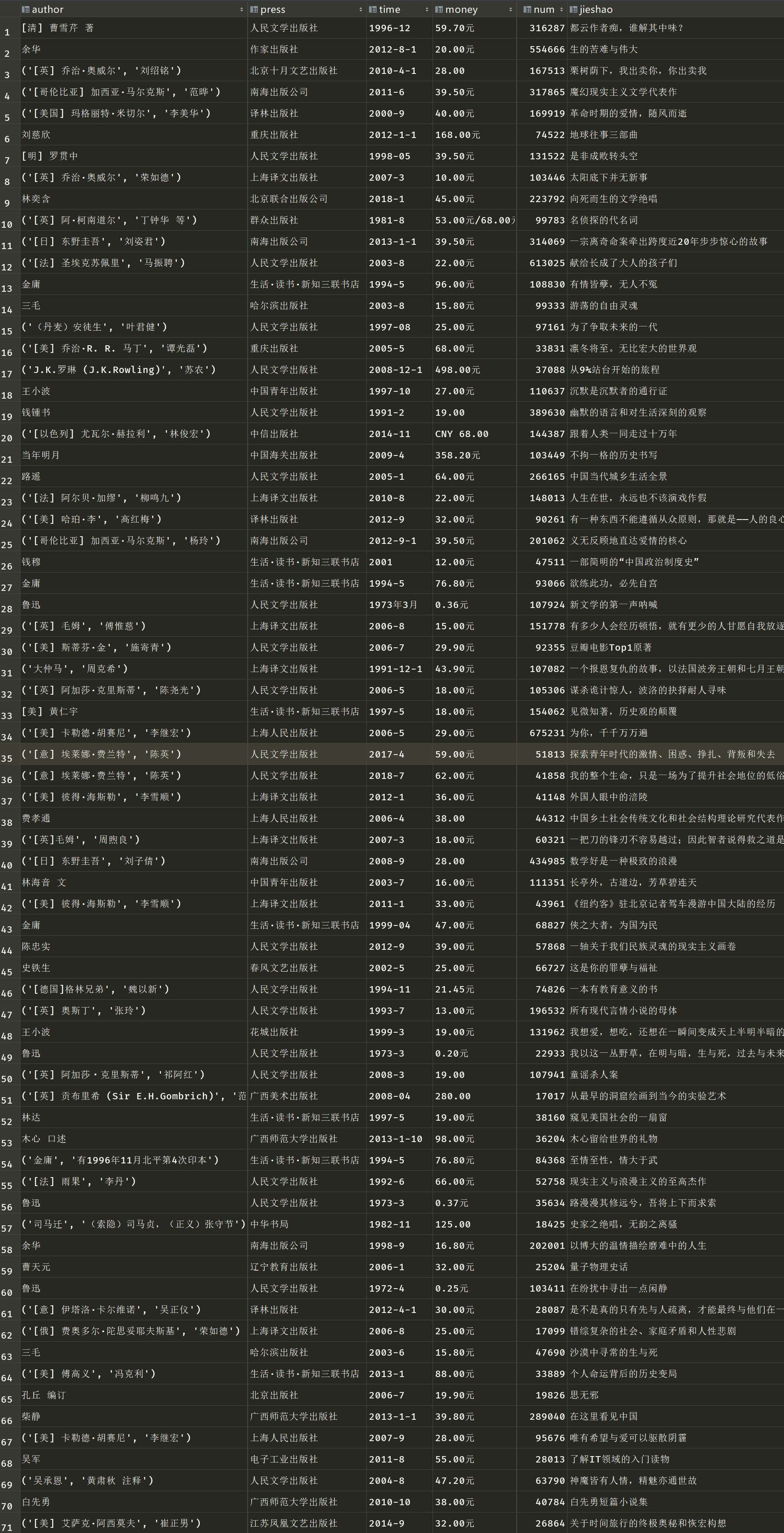 爬取豆瓣读书Top250，导入sqlist数据库（或excel表格）中_如何将爬取的的存入sqlist-CSDN博客