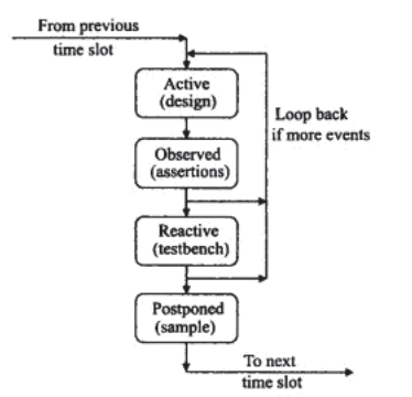 《SystemVerilog验证测试平台编写指南》学习笔记——连接设计和测试平台（一）_systemverilog验证:测试平台编写指南 pdf-CSDN博客