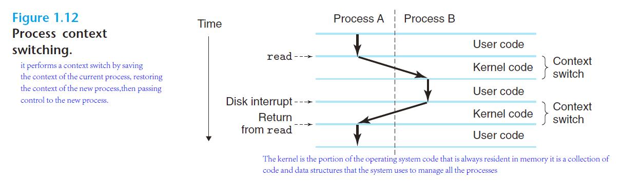 《Computer Systems: A Programmer Perspective 3rd ed》_computersystem: a ...