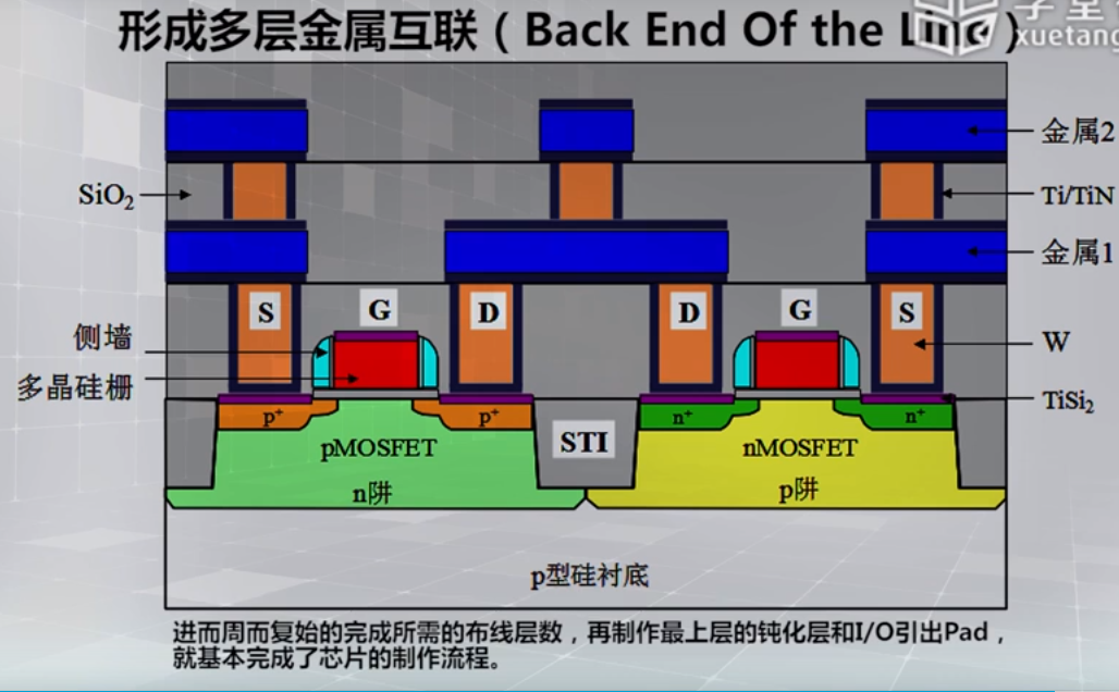 微纳加工技术_COMS工艺_coms加工技术-CSDN博客