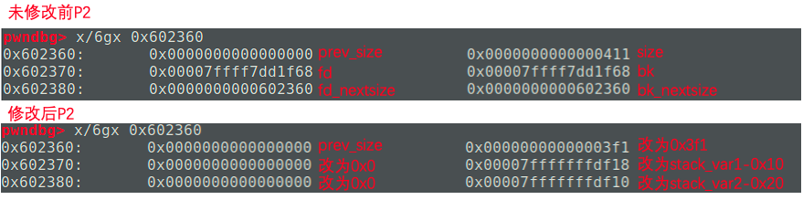 好好说话之Large Bin Attack_largebin attack-CSDN博客