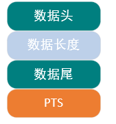 FFMPEG 之 parser 一文搞懂FFMPEG 分帧、组帧Framimg_ffmpeg parser-CSDN博客