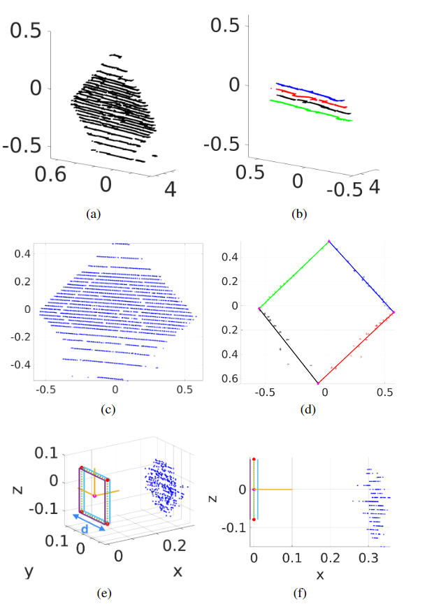 Improvements to Target-Based 3D LiDAR to Camera Calibration-CSDN博客