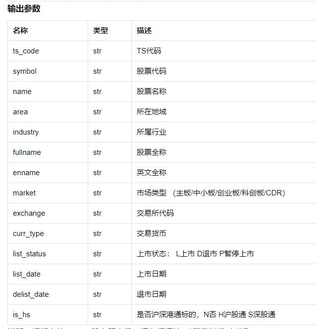 Tushare数据获取（python）用python下载tushare数据生成csv文件 Csdn博客 