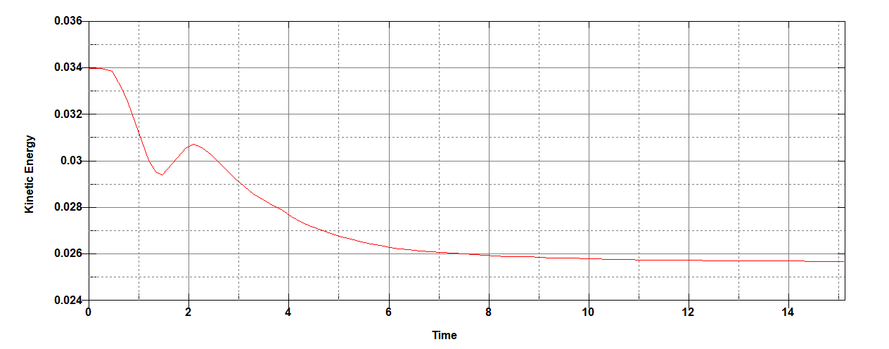 SPH模拟超高速碰撞——基于Ls-Prepost和Ls-Dyna-CSDN博客